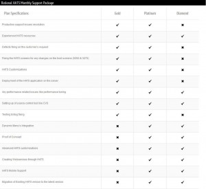 Support Package | IBM HATS – Rational HATS Training & Consultancy ...